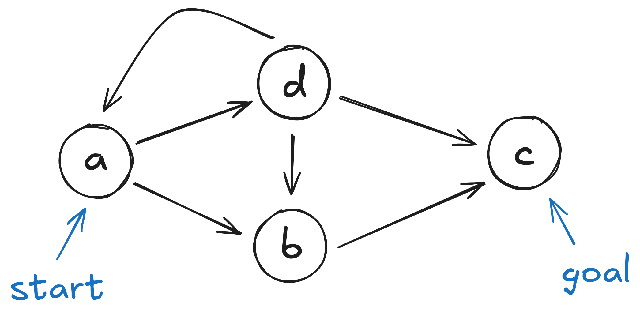 Goldfrank Faculty Web Site – Local Search & Games