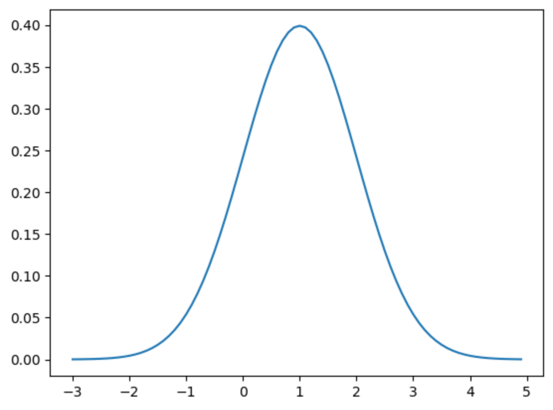 Goldfrank Faculty Web Site - Probability