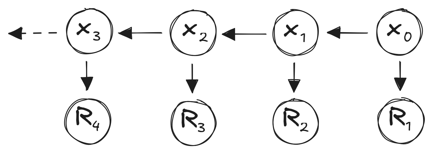 Goldfrank Faculty Web Site – Markov Decision Processes